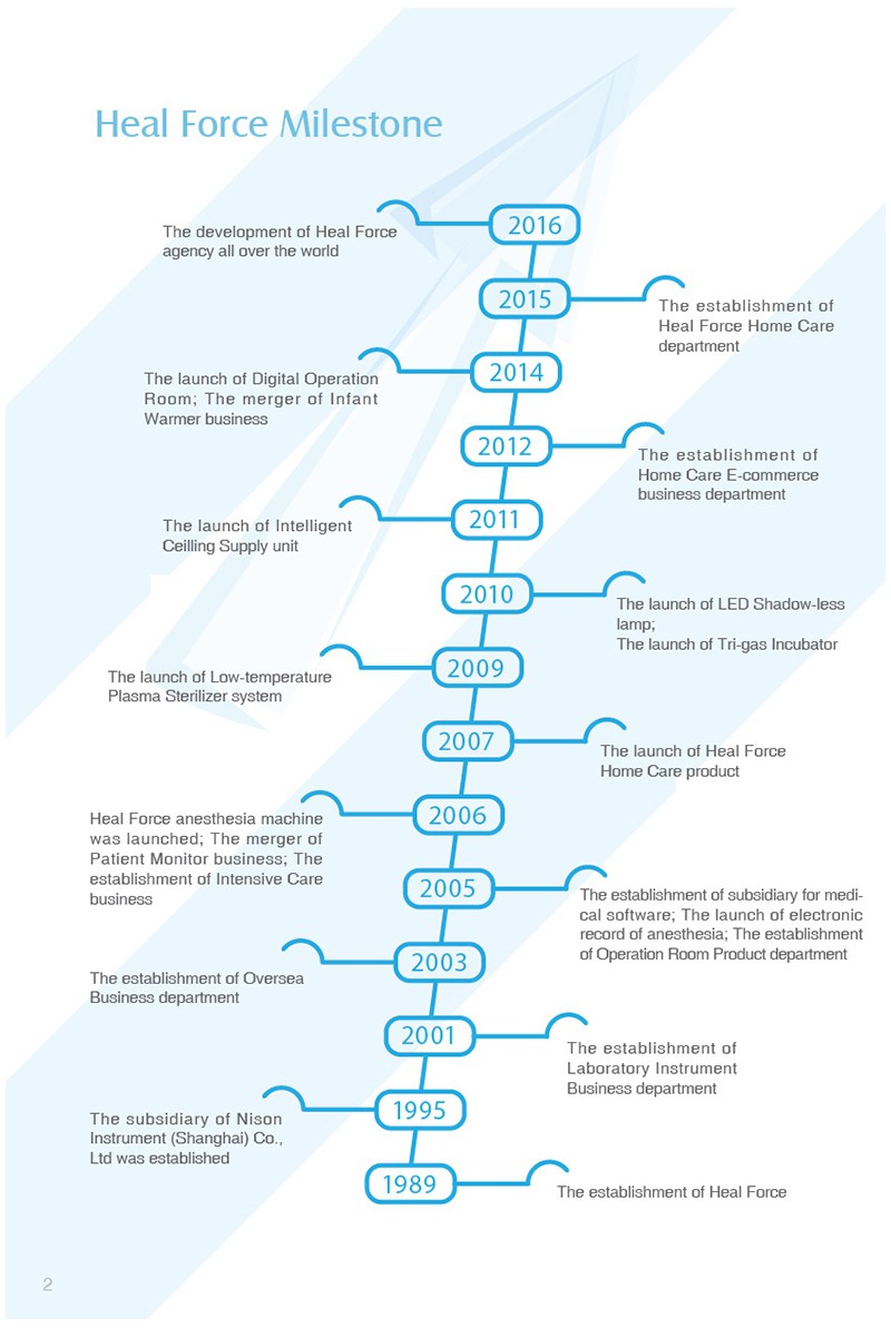 Collunarium-Healthcare Equipment-Heal Force Bio-meditech Holdings ...