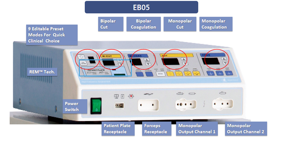 Application of Bipolar Coagulation in Delicate Surgery-News Releases ...