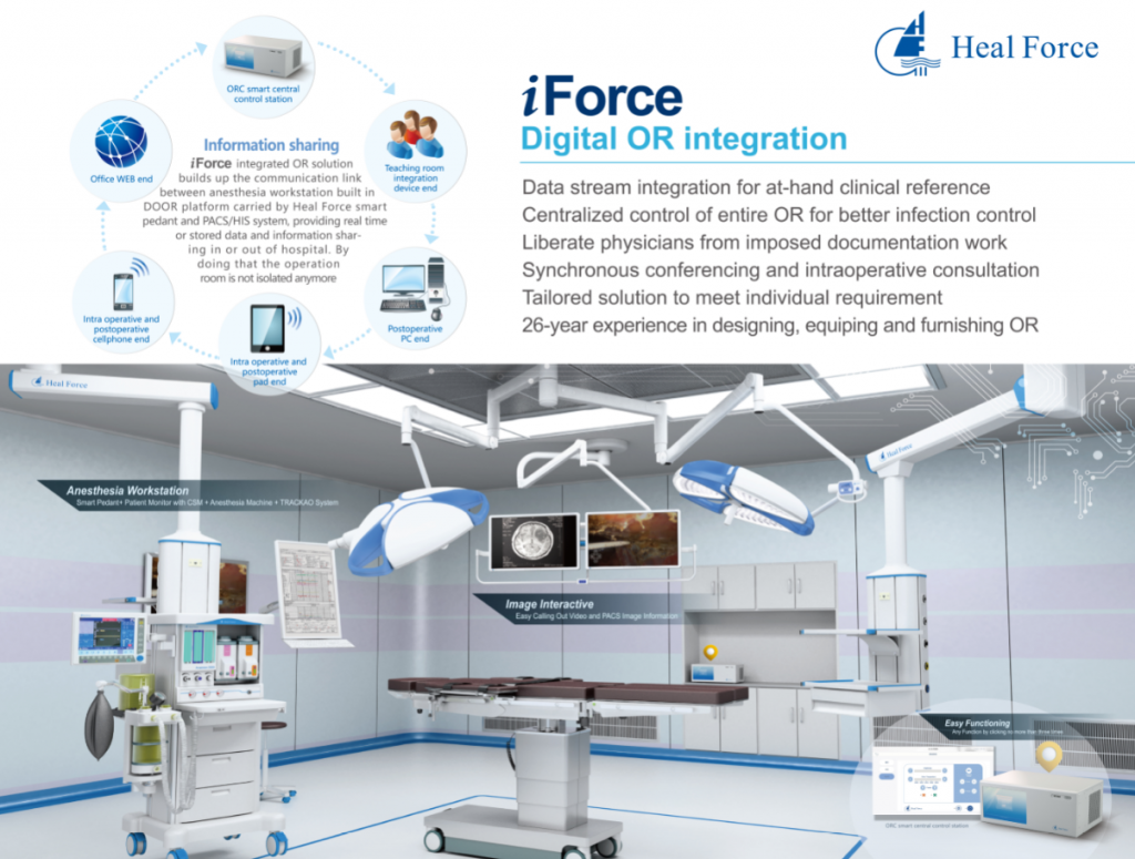4 Common Points of Hardware Configuration of OR Integration ...